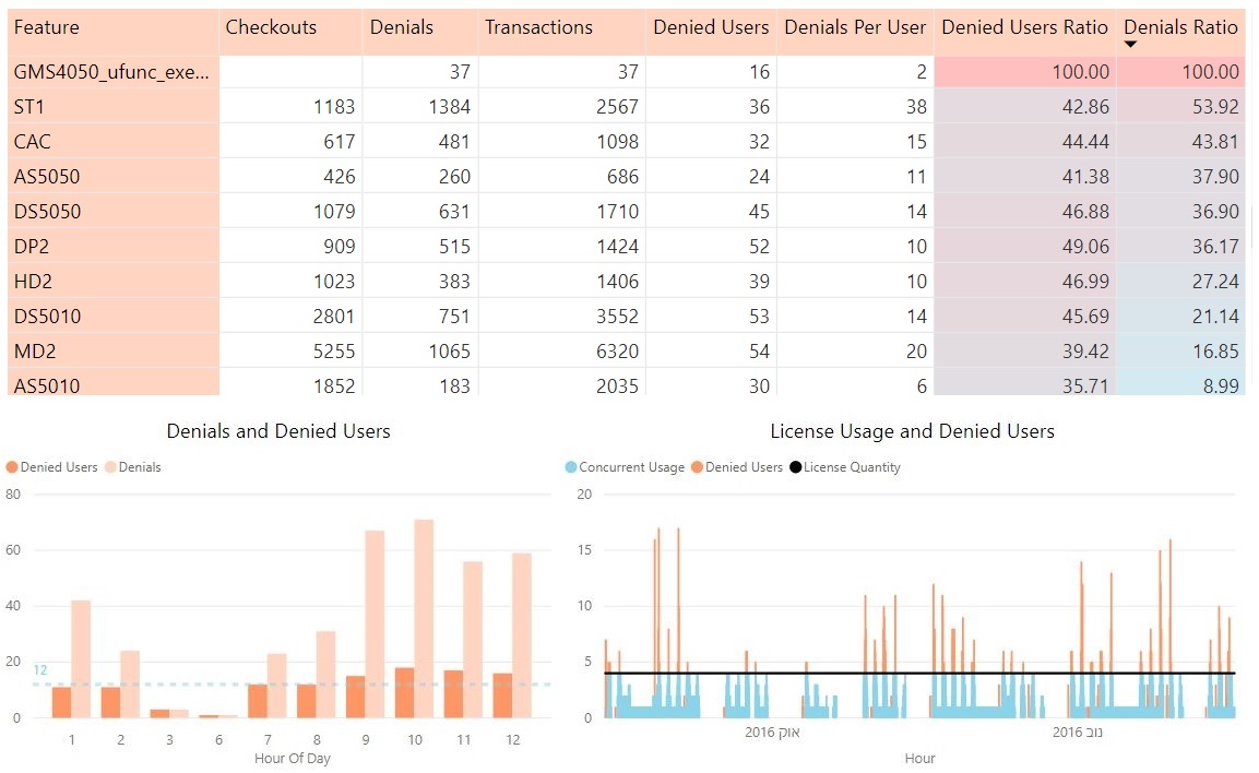 Reporting Hub紹介 - OpenLM Japan