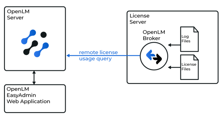 FlexLMの設定 - OpenLM Japan