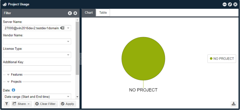 プロジェクト別ライセンス使用情報 - OpenLM Japan