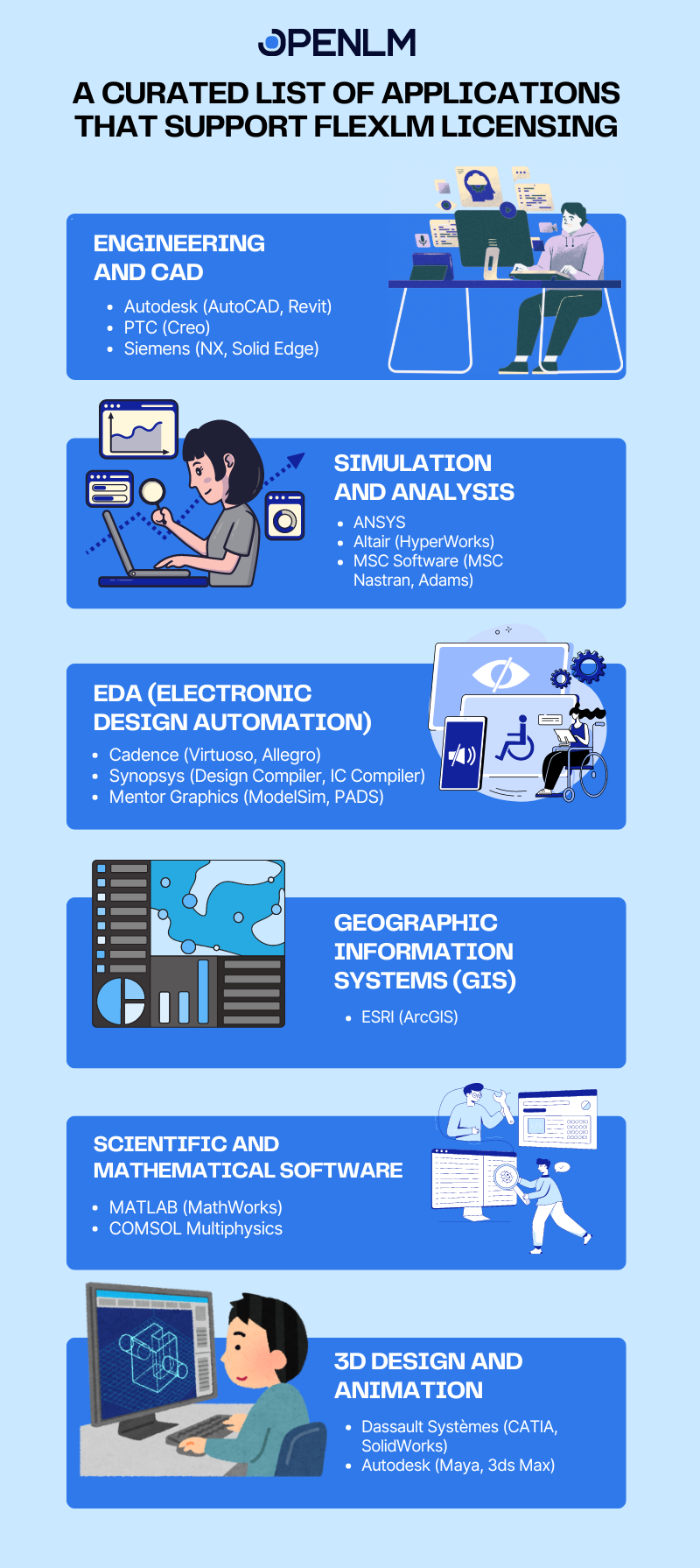 FlexLM ライセンス管理 手始め： OpenLM でスマート SLM に切り替える - OpenLM Japan