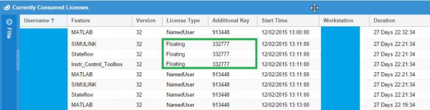 FlexNet/FLEXlm ライセンス消費レポートのモニタリング